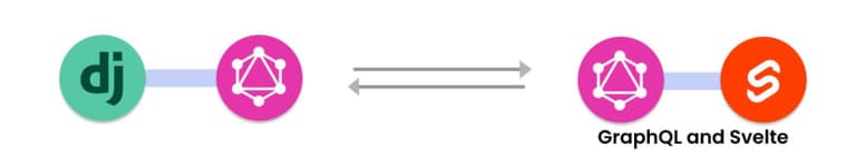 Django and Modern JS Libraries - Svelte